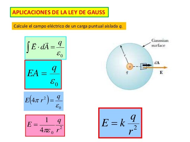 Ley de gauss. ing. carlos moreno (ESPOL)