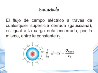 Ley de gauss | PPT