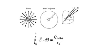 LEY DE GAUSS, EXPLICACIÓN CON EJEMPLOS Y EJERCICIOS | PDF