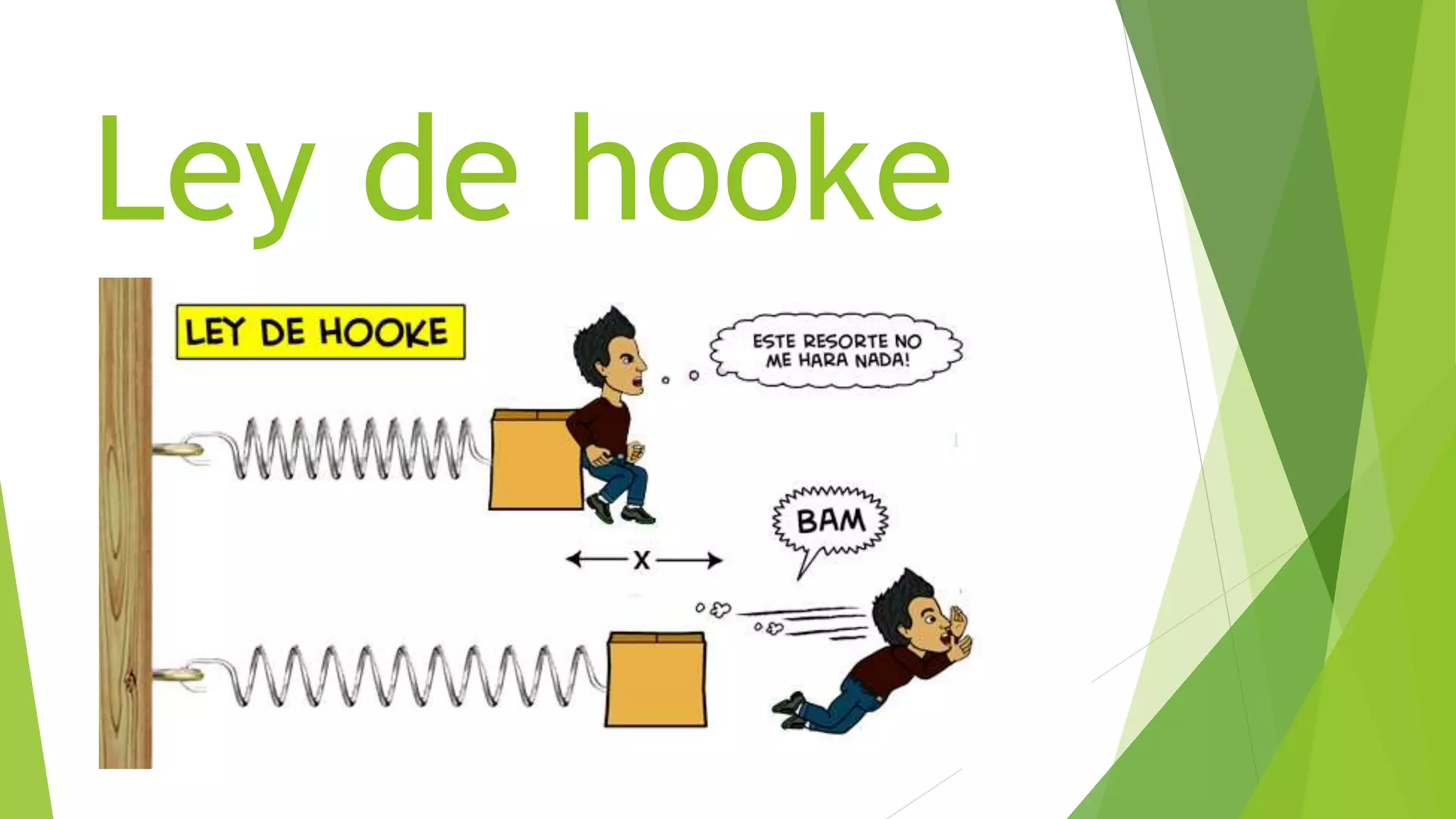 Ley de hooke | PPTX
