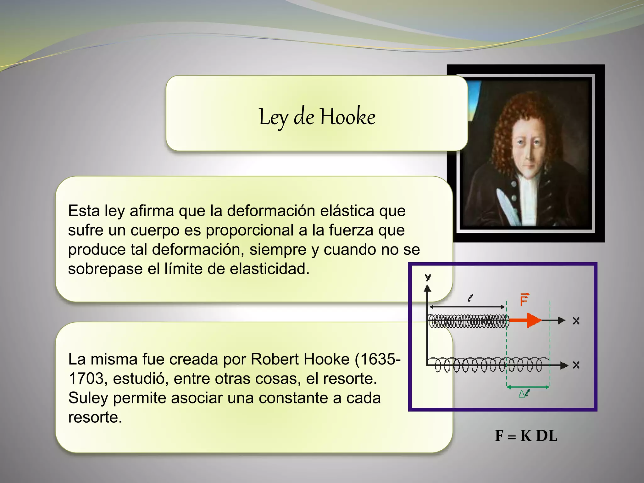 Ley de hooke | PPT
