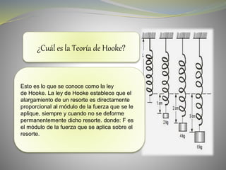 Ley de hooke | PPTX