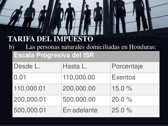 Ley de Impuesto Sobre la Renta en Honduras