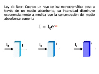 Ley de Lambert Beer.pptx
