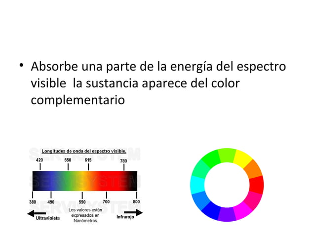 Ley De Lambert Beer Espectrofotometría Ppt