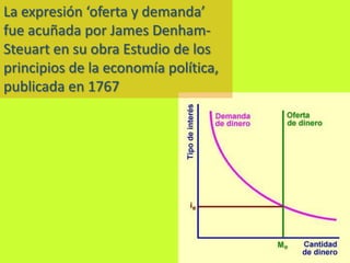 Ley de la oferta y la demanda | PPTX