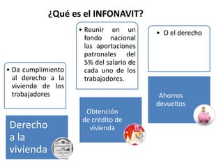 Ley del infonavit | PPTX