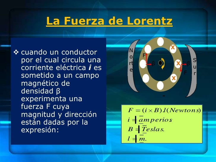 Ley de lorentz