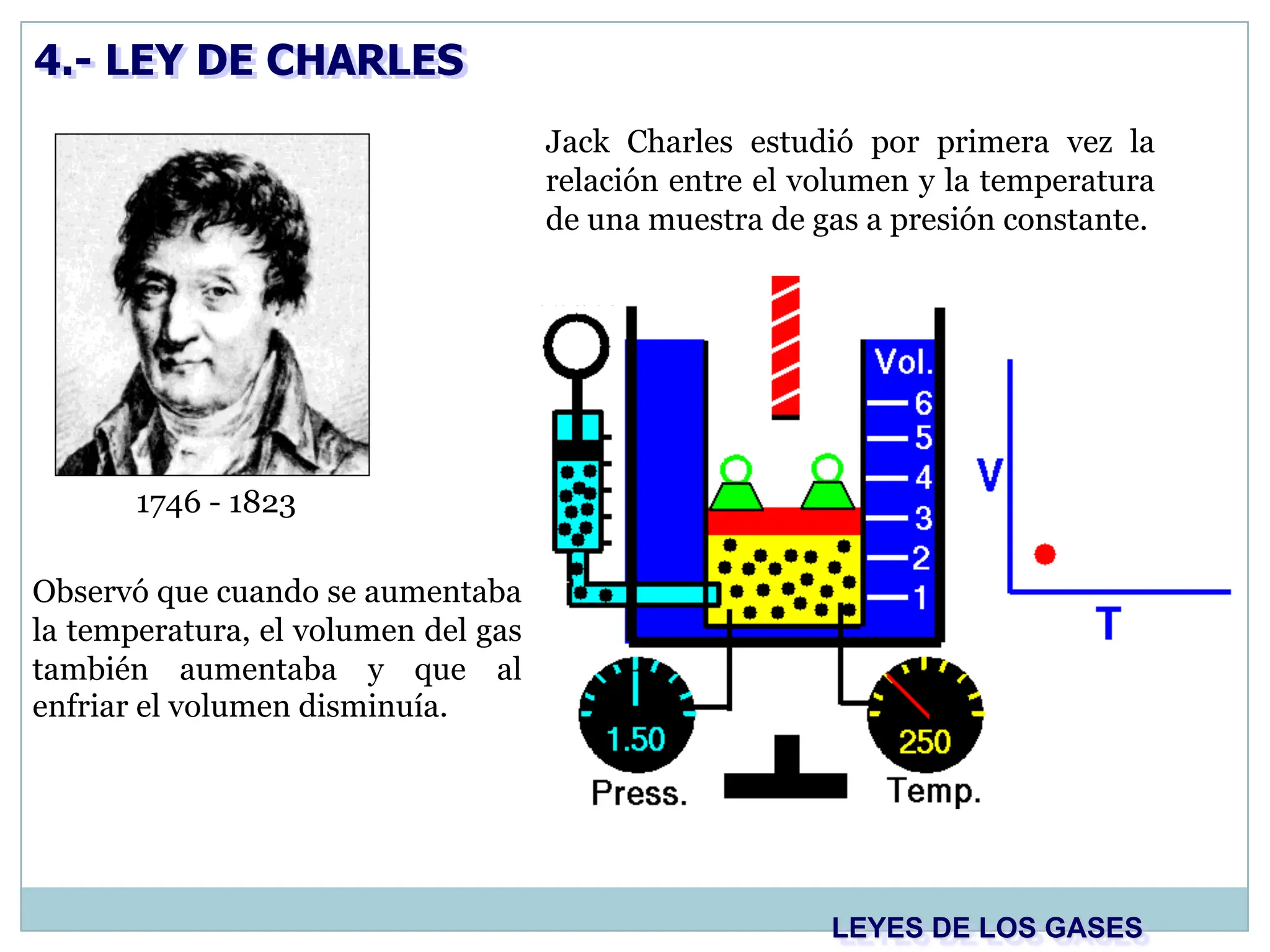 Ley de los gases, química para principiantes.pdf
