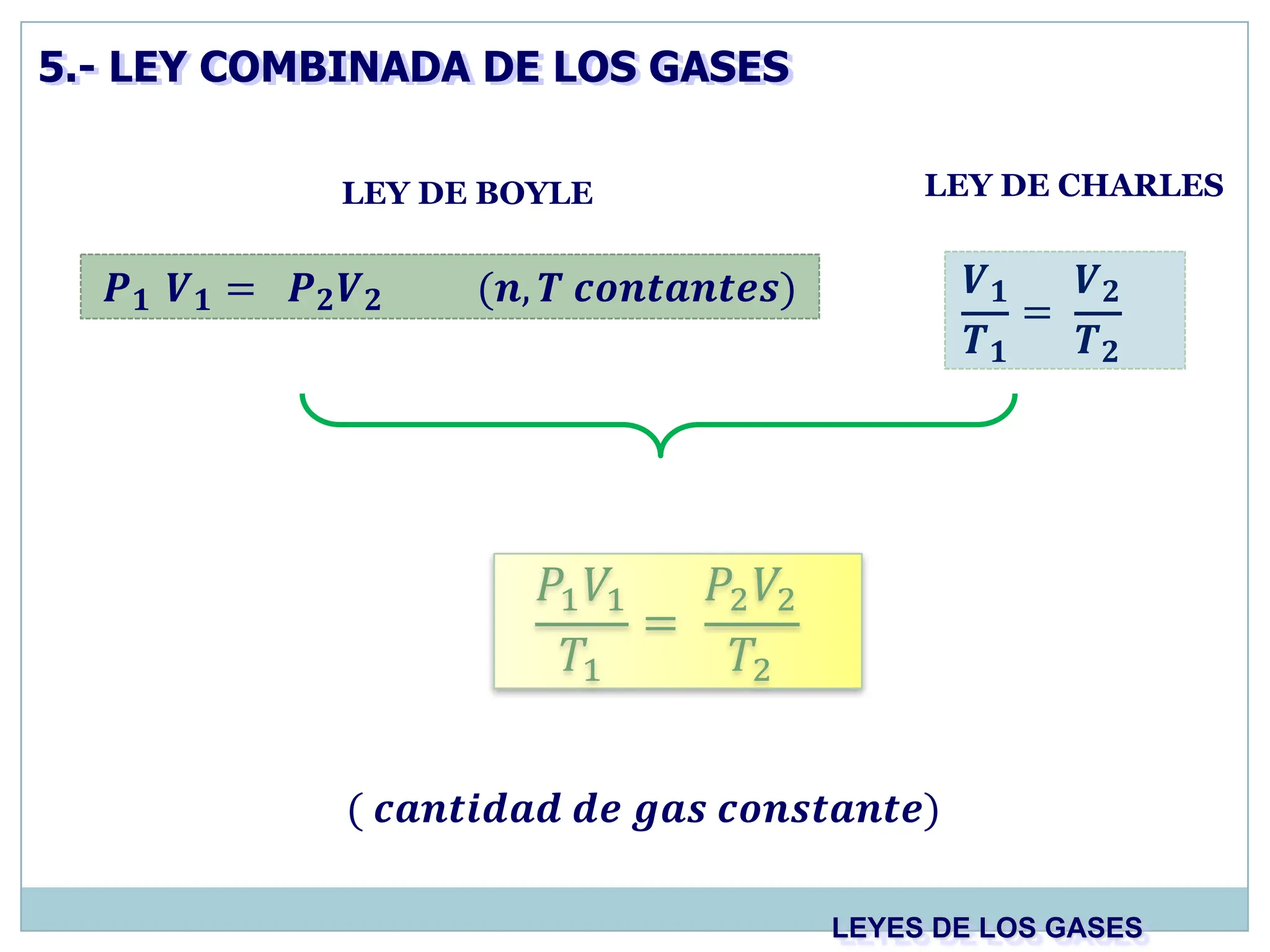 Ley de los gases, química para principiantes.pdf