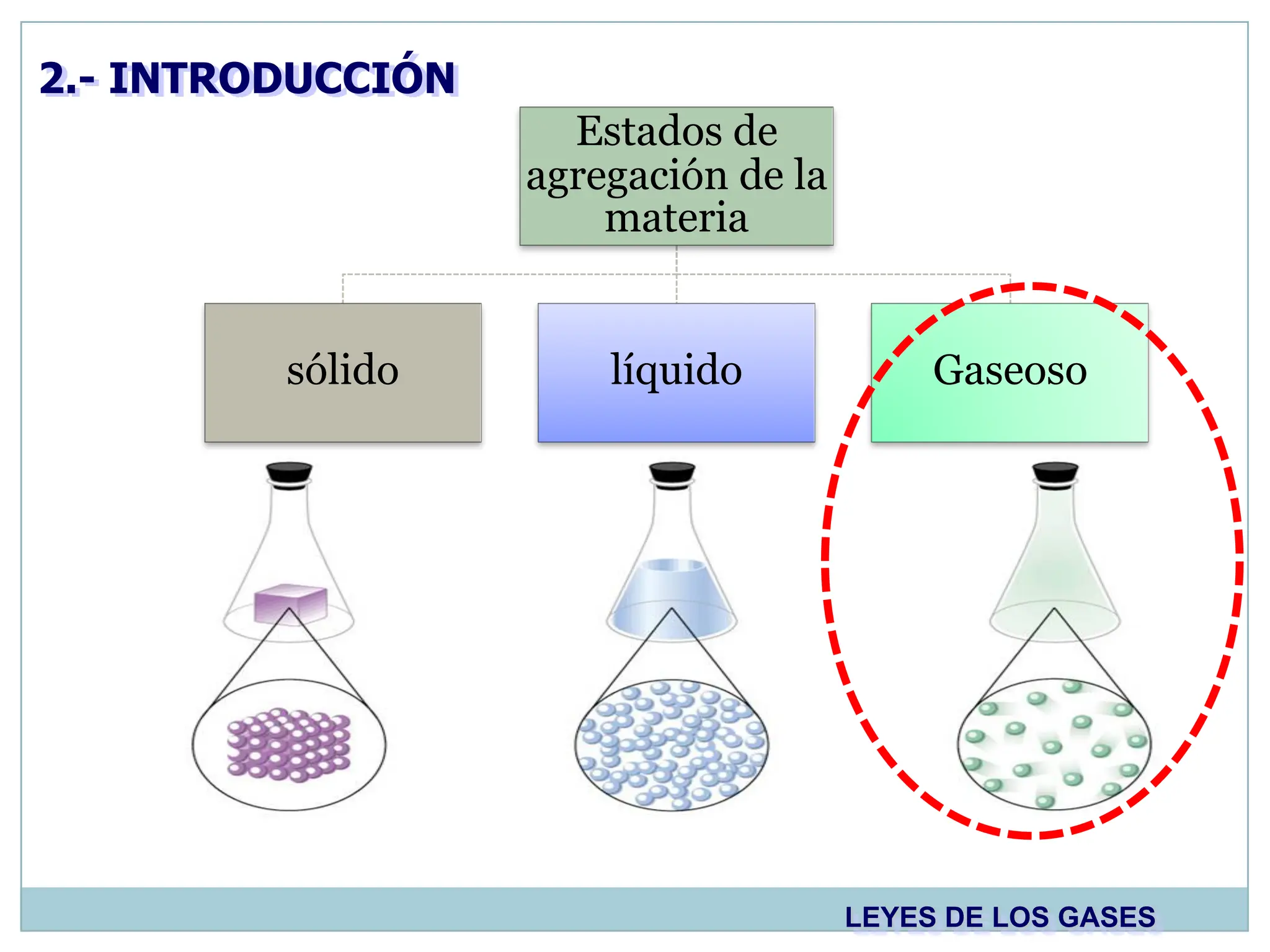 Ley de los gases, química para principiantes.pdf