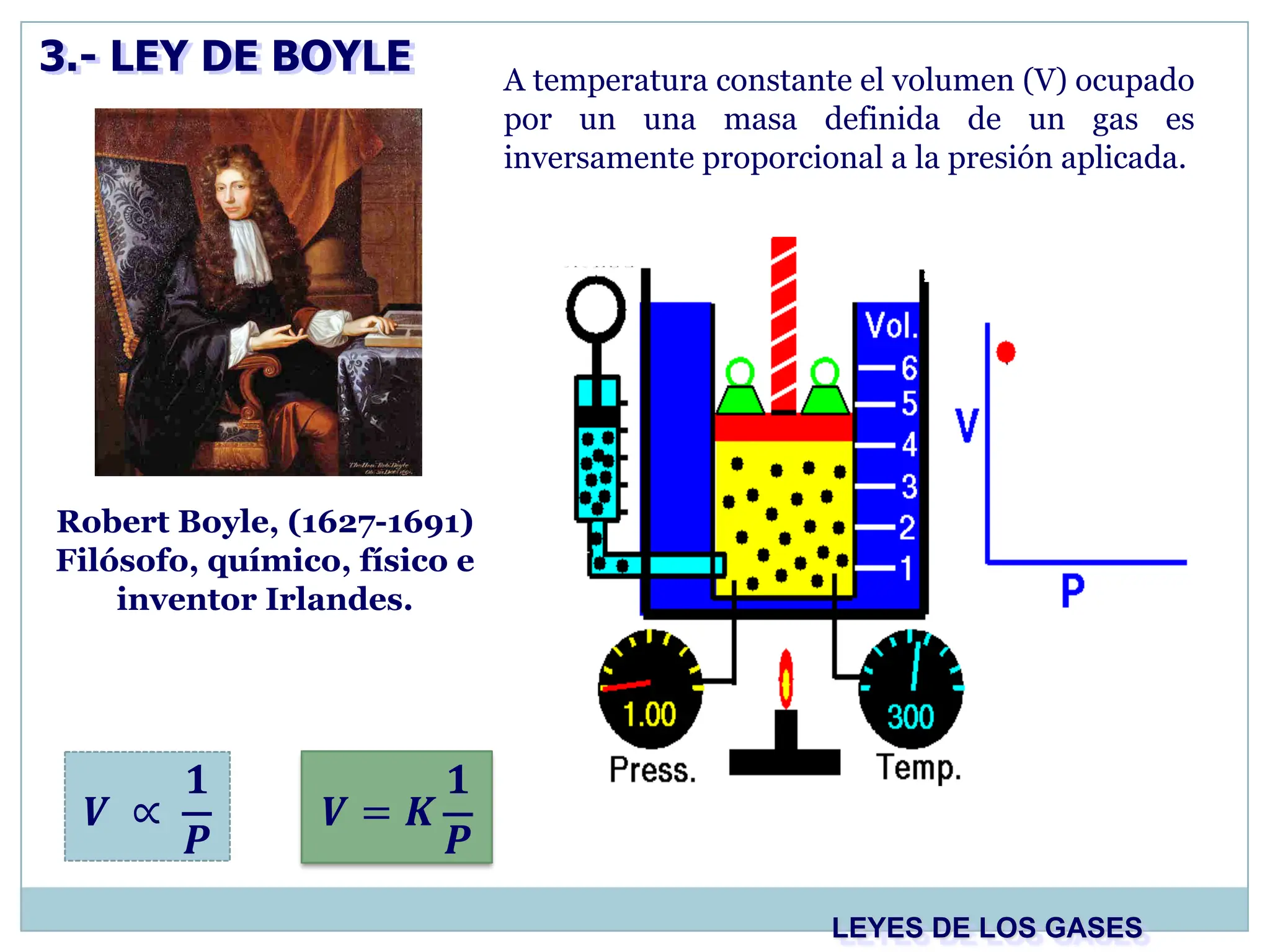Ley de los gases, química para principiantes.pdf