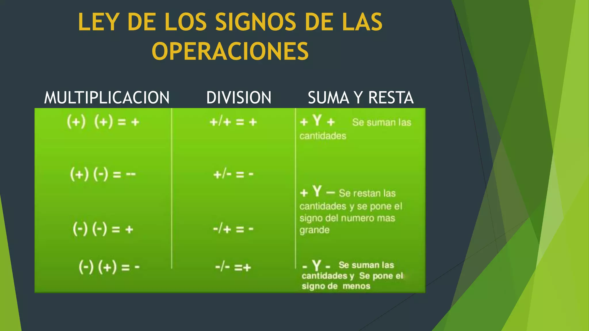 Ley de los signos de las operaciones | PPT