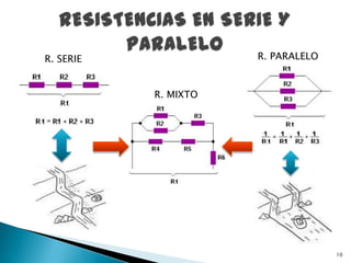 Ley de ohm y ley de watts diapositivas | PPTX