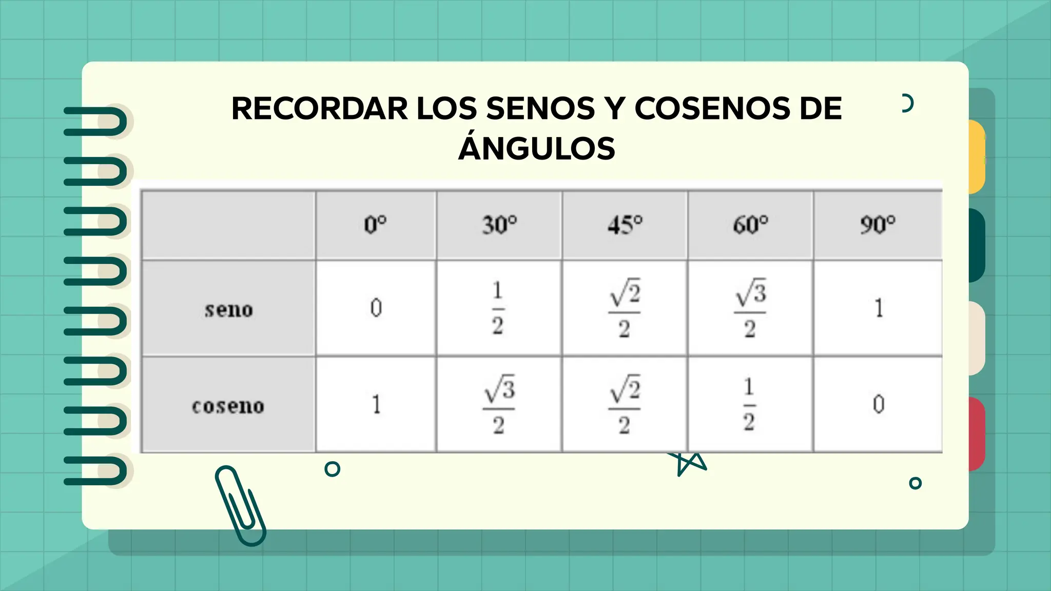 ley de seno y coseno.pdf