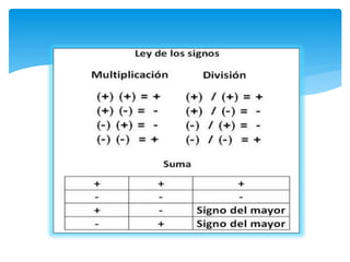 Ley de signos | PPTX