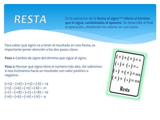 Ley de signos | PPTX