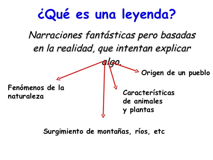 Cuadros sinópticos sobre la leyenda y sus características Cuadro ...