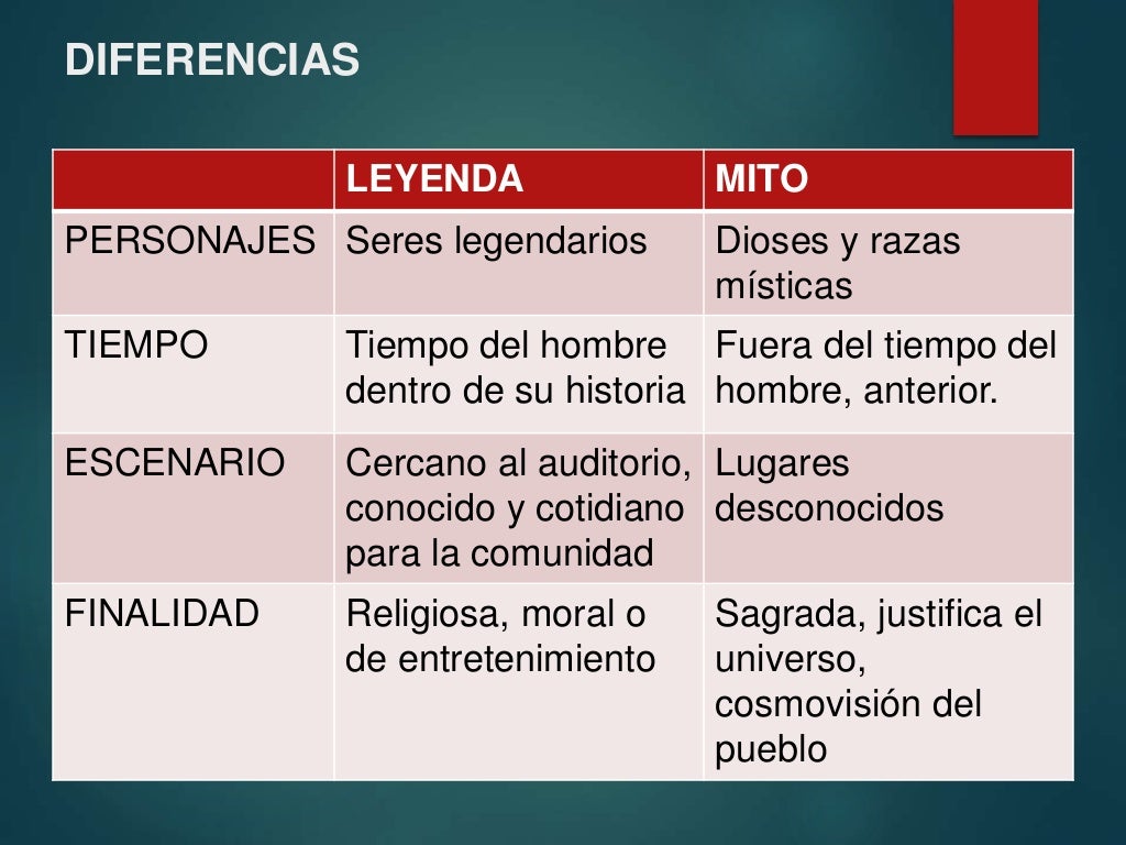 60 Basico Guia Cuadro Comparativo Mito Vs Leyenda Images