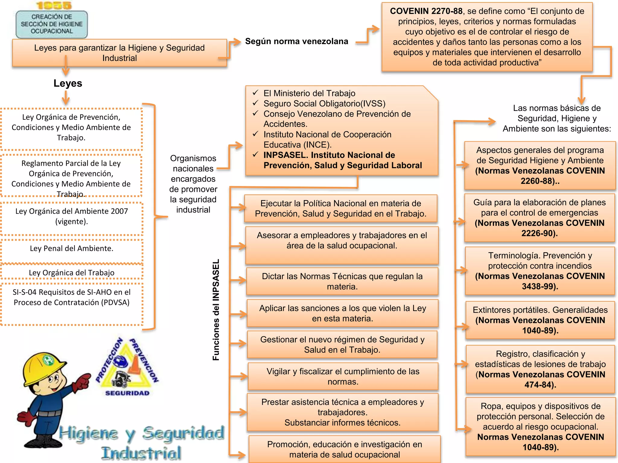 Leyes. mapa conceptual. andrea pereira | PPTX