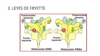 LEYES DE FRYETTE GRABACIÓN.pptx