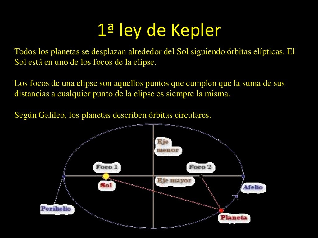 Tercera Ley De Kepler Explicacion - abstractor