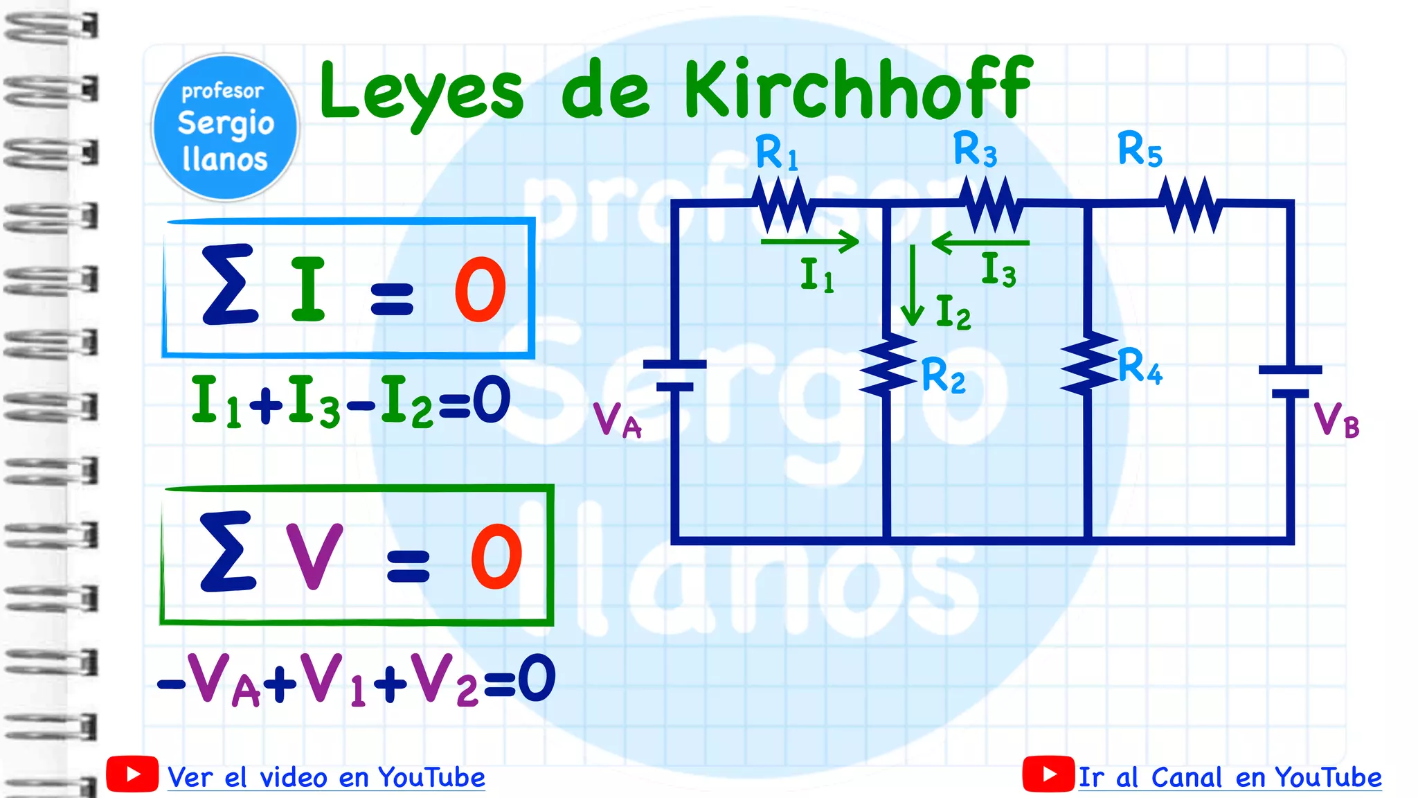 Leyes de Kirchhoff | PDF