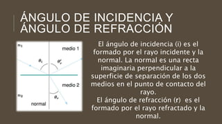 Leyes de la refracción | PPTX