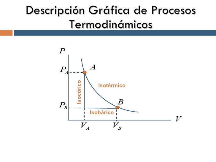 Leyes de la termodinámica