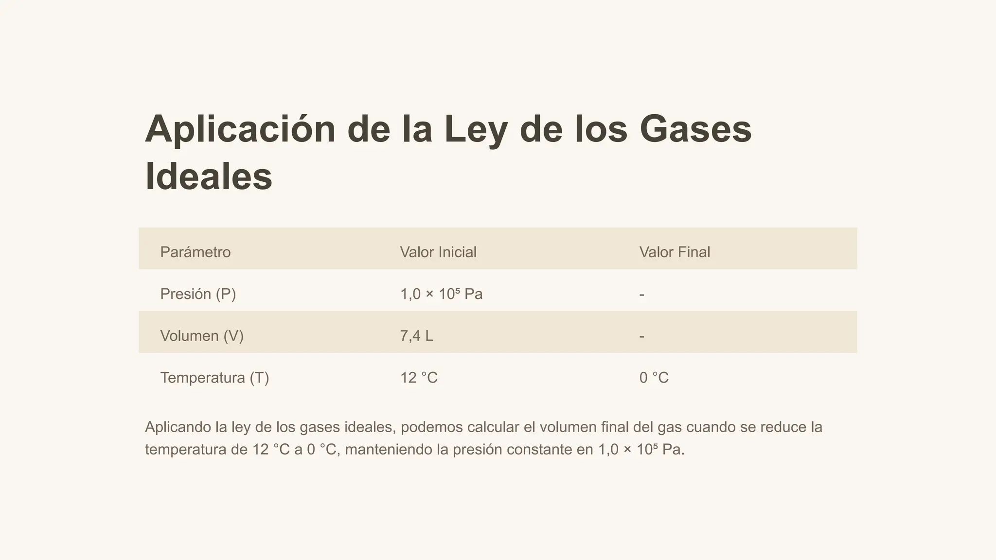 Leyes de los gases según Boyle-Marriote, Charles, Gay- Lussac, Ley ...