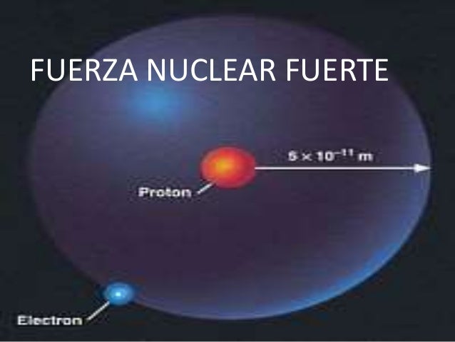 Leyes de newton