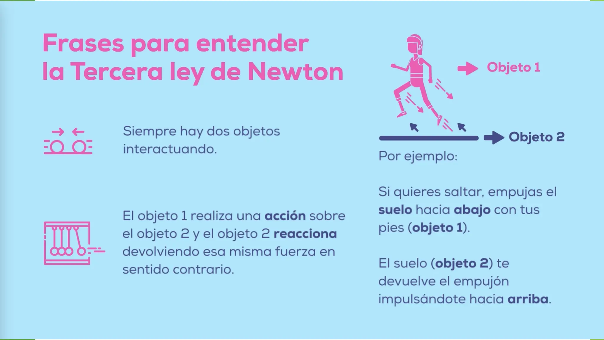 Clase nivel sexto de primaria sobre las Leyes de Newton | PPTX