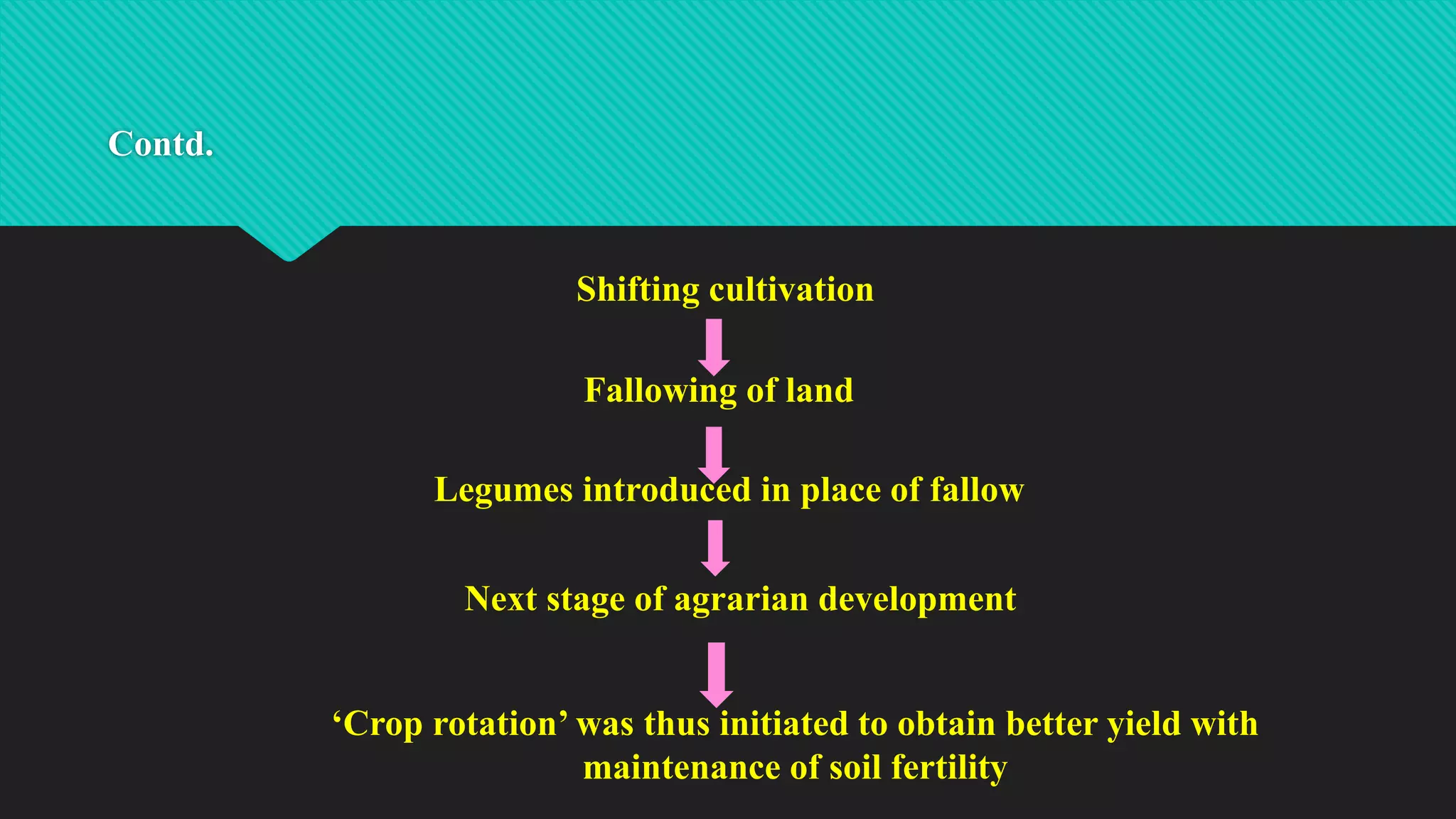 Ley farming ppt | PPTX