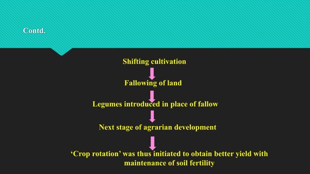 Ley farming ppt | PPTX