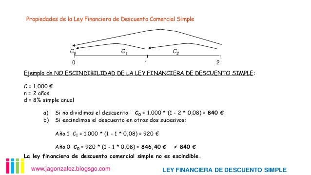 Matemáticas Financieras. Ley Financiera de Descuento Simple Comercial