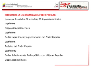 Ley organica del poder popular | PDF