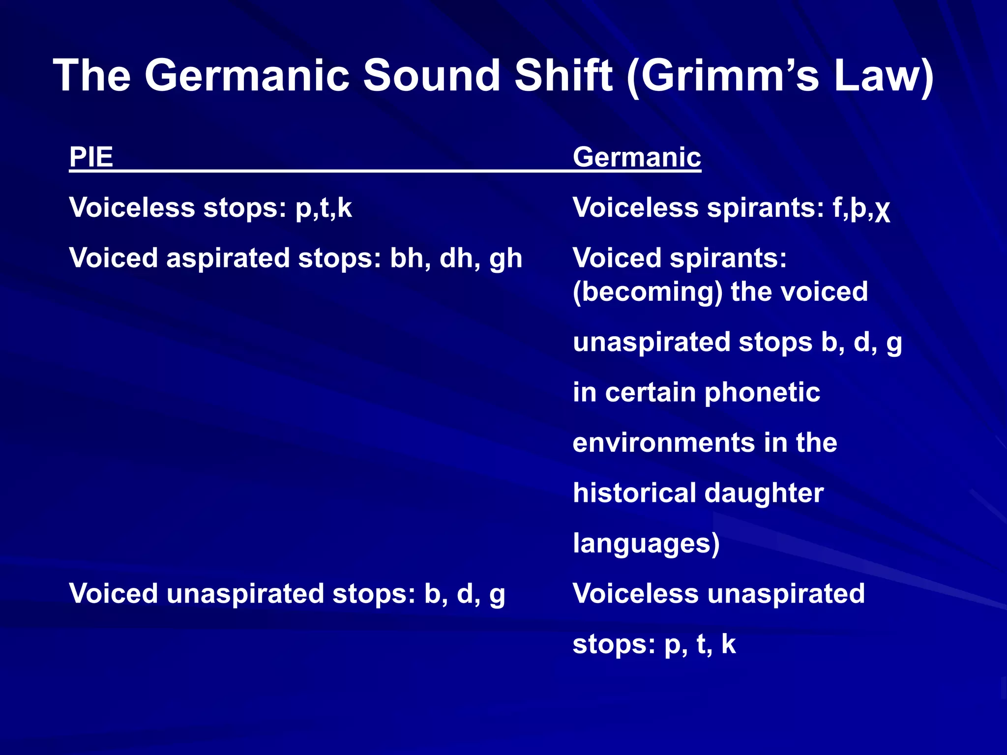 Verner´s Law and Grim´s Law | PPTX