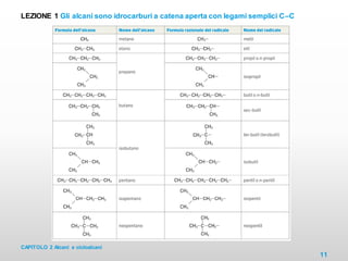 lez_02 ALCANI E CICLOALCANI.pdf | Chemistry | Science
