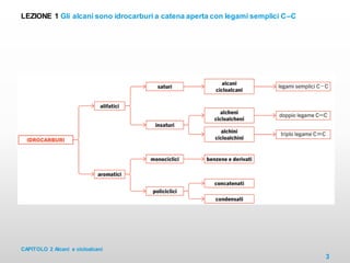 lez_02 ALCANI E CICLOALCANI.pdf | Chemistry | Science