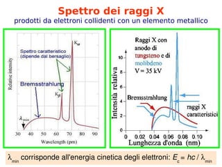 Lez05 spettroscopia x | PPT