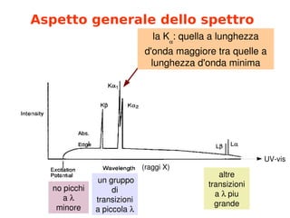 Lez05 spettroscopia x | PPT