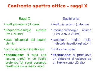 Lez05 spettroscopia x | PPT