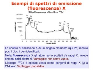 Lez05 spettroscopia x | PPT