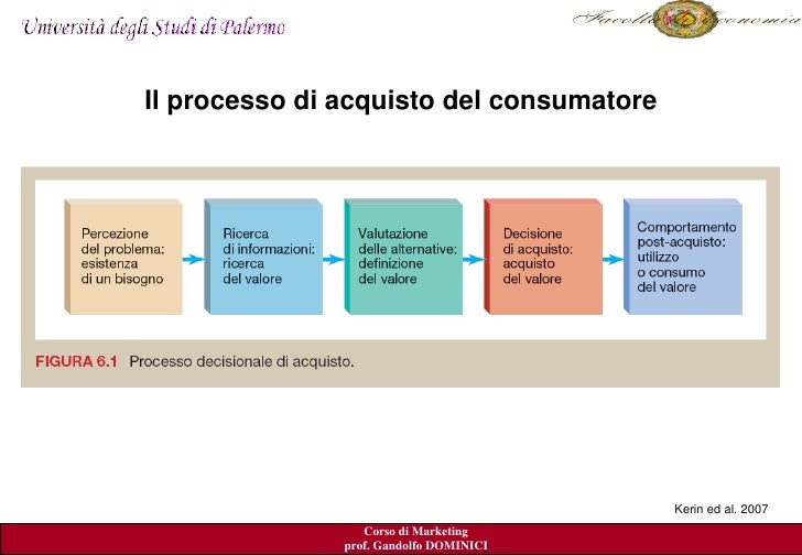 Lez06e7 Comportamento Acquisto Crm