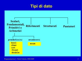07 - Programmazione: Tipi di base e conversioni | PPT