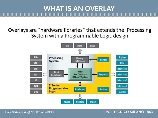Snw Introduction To Pynq Platform And Python Language Pdf Programming Languages Computing 9876
