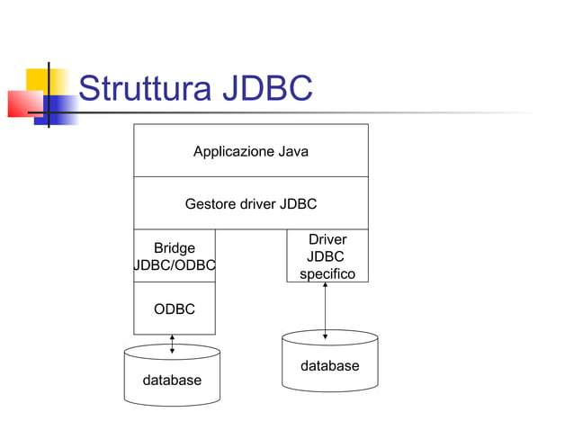 Java lezione 10 | PPT