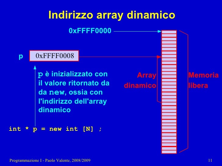 12 - Programmazione: Array dinamici e puntatori