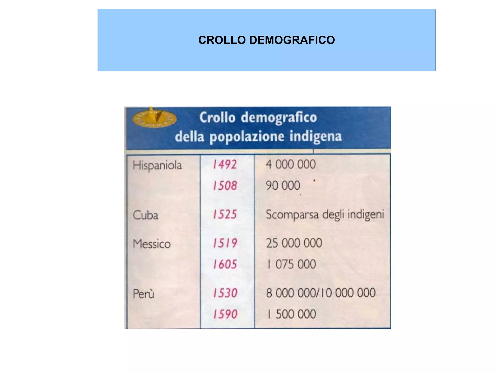 Lez 3 4, diap 16-32 le scoperte geografiche | ODP