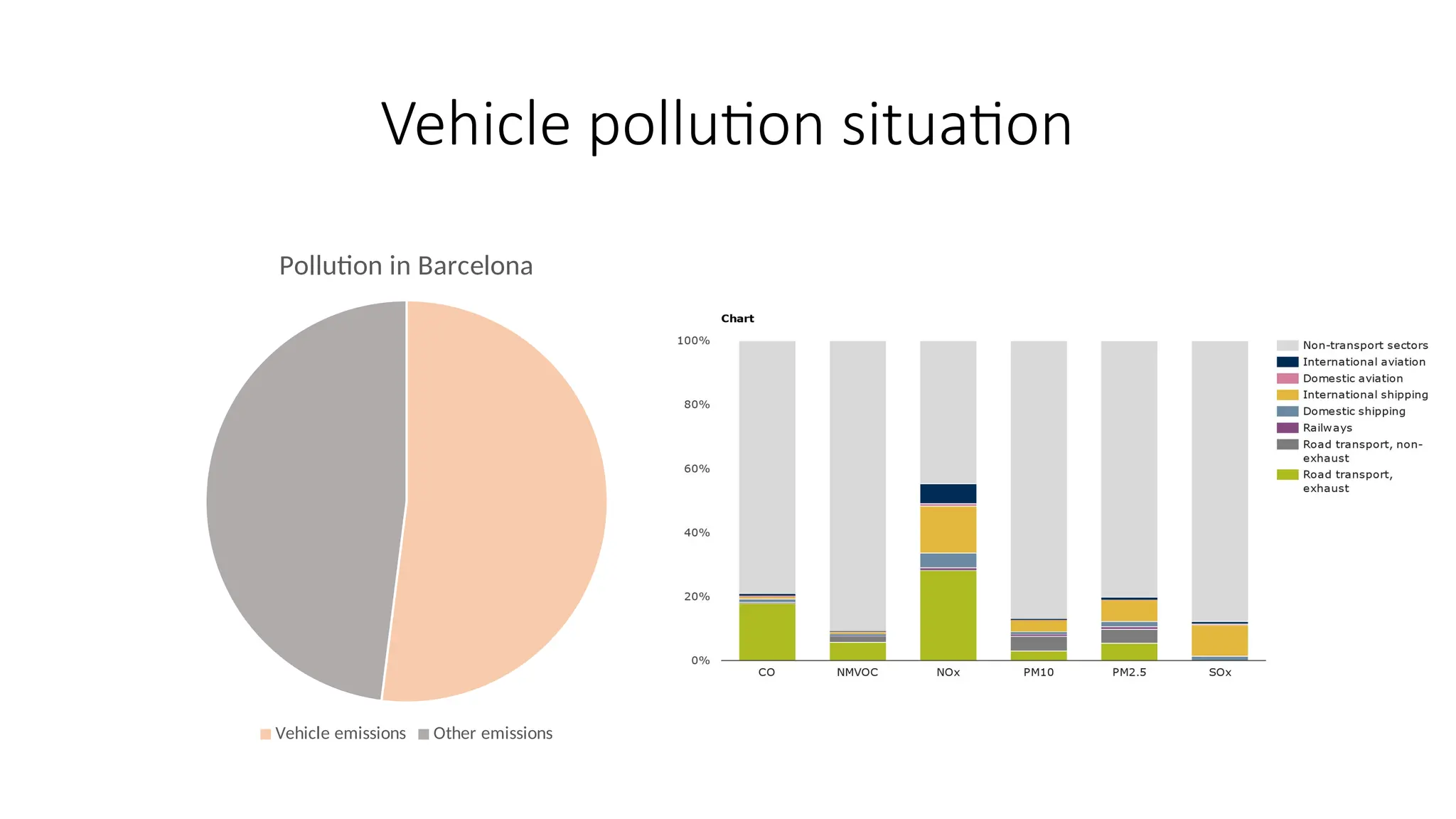 Low emissions zone of Barcelona, analisis efectos.pptx
